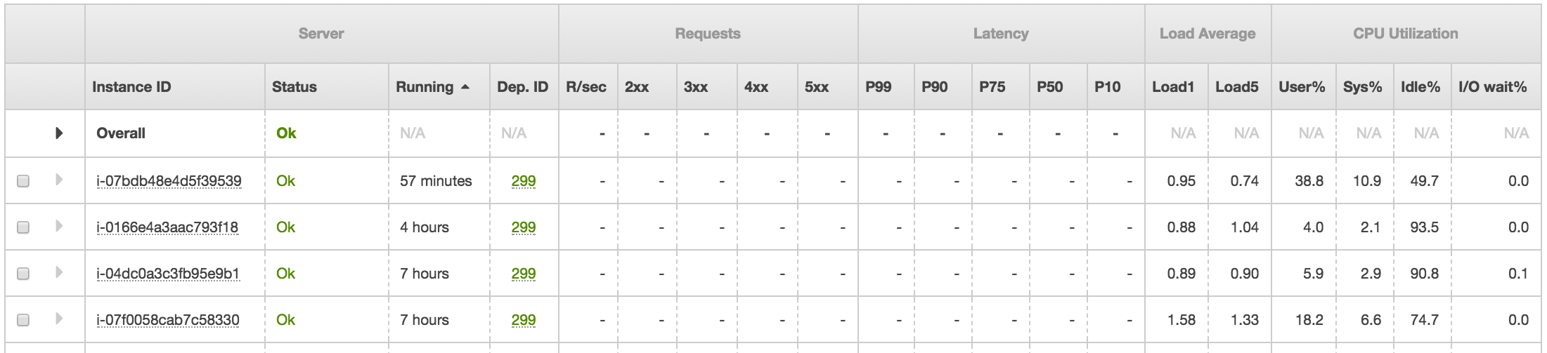 Elastic Beanstalk Enhanced Health Reporting — A Dana Life